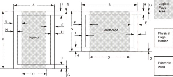 Printable areas